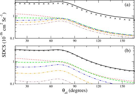 Figure 5 From Classical Trajectory Monte Carlo Calculations Of