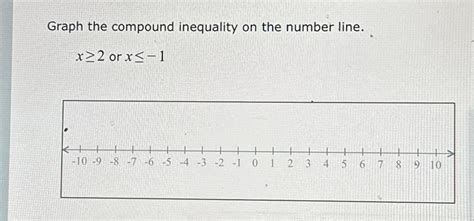 Solved Graph The Compound Inequality On The Number Chegg Com