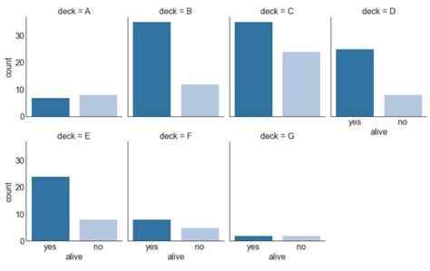 50种常见matplotlib科研论文绘图合集！赶紧收藏~~ Csdn博客