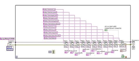 13 Sistemul De Monitorizare Integrare SCADA Diagrama Bloc Software A Download Scientific