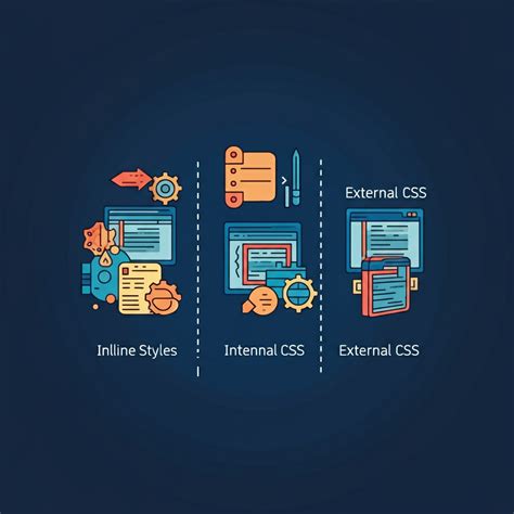 What Is The Correct Html For Adding A Background Color Art Kerala