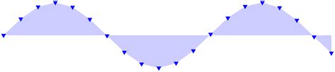 Plots Of Functions PGF TikZ Manual