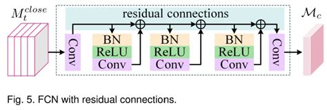 Flow Prediction In Spatio Temporal Networks Based On Multitask Deep