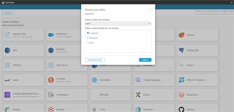 centrally manage permissions for tables and views accessed from amazon