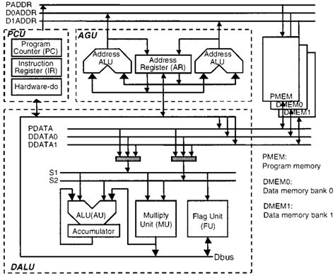 typical organization of instruction set of the asip designed based on download scientific
