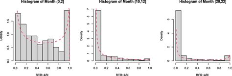 Histogram Of Bcr Abl Expression Levels By Treatment Duration In Cml Download Scientific Diagram