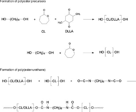 Figure 1 From Poly Cl Dlla B Cl Multiblock Copolymers As Biodegradable Thermoplastic Elastomers