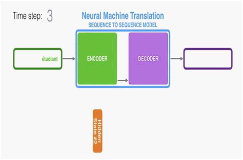 可视化神经机器翻译模型（基于attention的seq2seq模型） 知乎