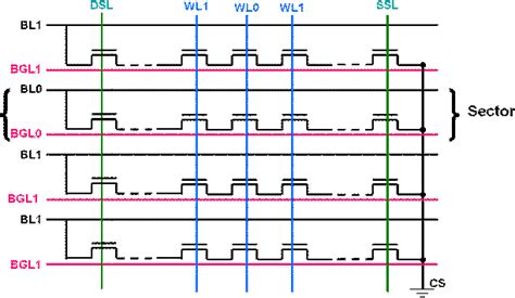 Figure 1 From Highly Scalable NAND Flash Memory Cell Design Embracing Backside Charge Storage
