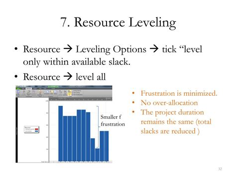 Ppt Cpm Crashing Resource Leveling Using Ms Excel And Ms Project