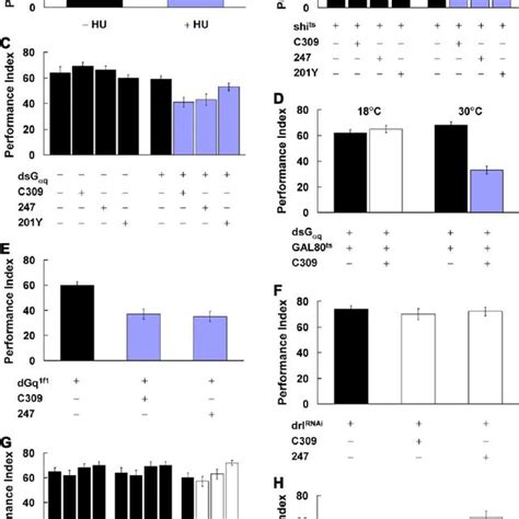 Spontaneous Odor Identity Discrimination Requires Synaptic Transmission Download Scientific
