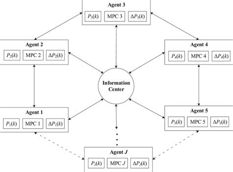 Real‐time Active Power Dispatch Of Virtual Power Plant Based On