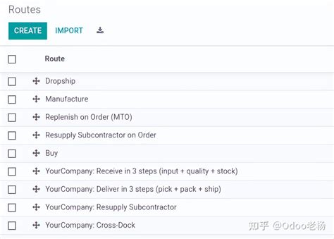 全球排名第一的免费开源erp：odoo wms库存路线规则设置应用详解 知乎