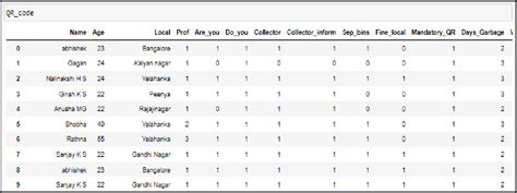 Figure 6 From QR Code Enabled Domestic Waste Segregation Tracking Semantic Scholar