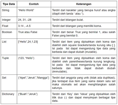 Pengenalan Pemrograman Python Untuk Data Science By Guntur Wicaksono Medium