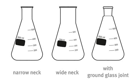 Erlenmeyer Flask Function Bello Borosilicate 33 Glass Conical Flask