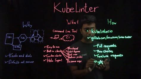 kubelinter an open source linter for kubernetes from stackrox youtube