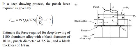 Solved B In A Deep Drawing Process The Punch Force