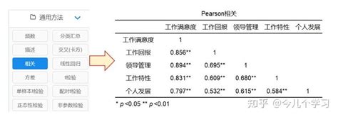 用spss分析李克量表调查问卷，均值，标准差是什么意思？ 知乎