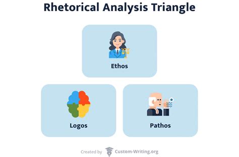 Rhetorical Analysis Essay Outline Template Examples