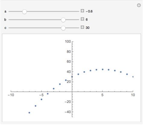 Plotting Manipulate Command And Plot Mathematica Stack Exchange