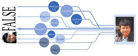 Privacy Protection Generalization With Adversarial Fusion