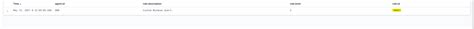 Syslog Wazuh