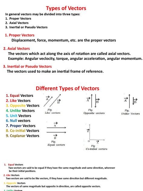 types of vectors pdf