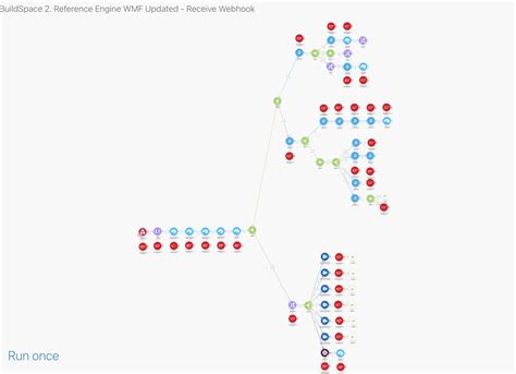 Automated Employee Onboarding Ipaas Use Case