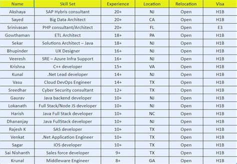 nandini muppalaneni on linkedin java dataengineer dataarchitect solutionarchitect ios sap