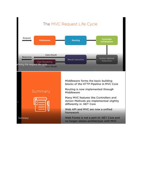 Net Core Request Life Cycle Pdf