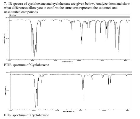 Solved IR Spectra Of Cyclohexene And Cyclohexane Are Chegg Com