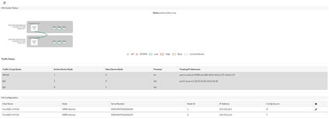 Monitoring An Ha Cluster Fortiadc 7 4 7 Fortinet Document Library