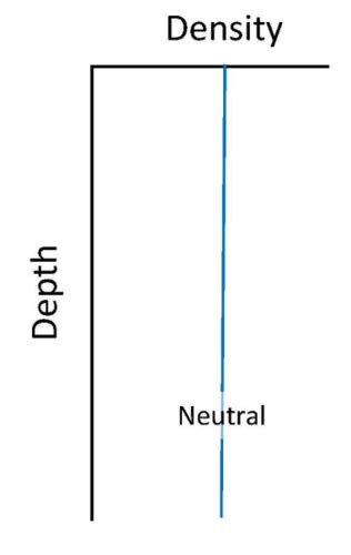 Marine Science Class 12 Deep Ocean Circulation Flashcards Quizlet