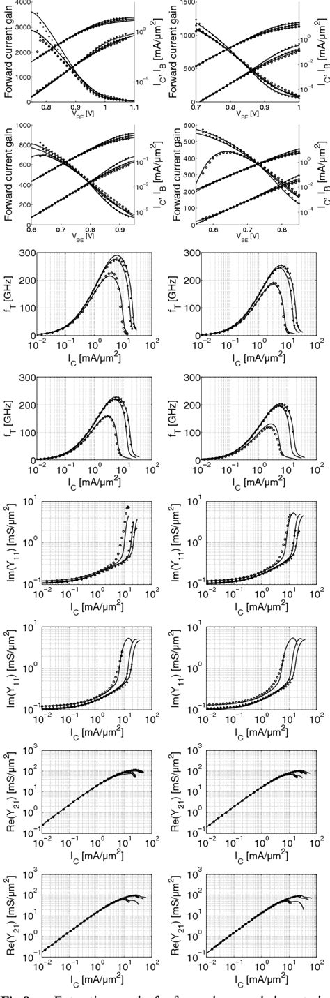 Figure 1 From Hicum 2 V2 3 Parameter Extraction For Advanced Sige Heterojunction Bipolar