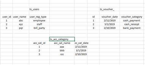 Php I Am New In Codeigniter And I Am Trying To Join 3 Table But It