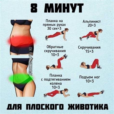 Комплексные упражнения для плоского живота и тонкой талии Fitnessübungen Sportübungen Übungen