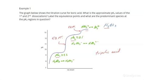 Analyzing A Polyprotic Acid Titration Curve Chemistry