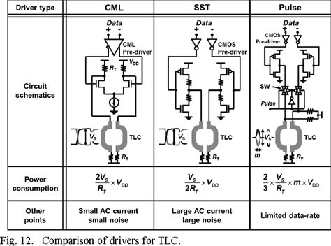 figure 12 from analysis and design of an 8 5 gb s link multi drop bus