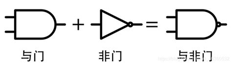 【笔记】逻辑门图解—与门、或门、非门、与非门、或非门、异或门、同或门八种逻辑门电路原理图 Csdn博客