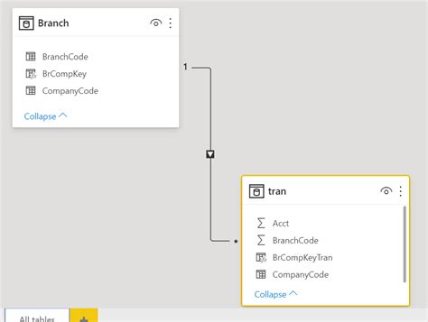 Avoiding A Many To Many Relationship Power Bi Enterprise Dna Forum