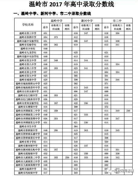 46级成绩单六级成绩单成绩单第5页大山谷图库