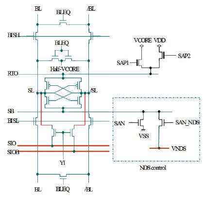 Operation Characteristics Of NDS Scheme Download Scientific Diagram