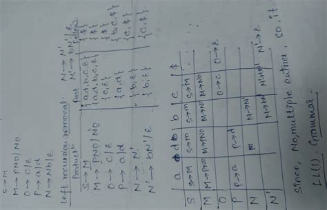 Compiler Design Draw The Ll1 Parsing Table Of The Given Grammar
