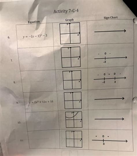 Solved Activity 7 C 3activity 7 C 4 Equation 6 Equation