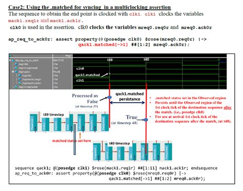 Working Of Sequence Method Matched Systemverilog Verification Academy