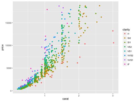 Sequential Diverging And Qualitative Colour Scales From — Scalecolourbrewer
