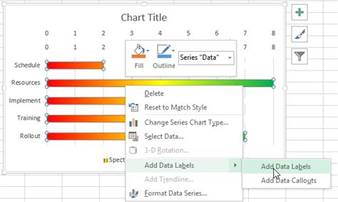 New Take On The Excel Project Status Spectrum Chart Excel Dashboard Templates