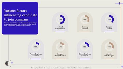 Streamlining Hiring Process Various Factors Influencing Candidate To Join Company Ppt Sample