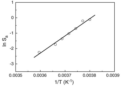 Arrhenius Plots Of Temperature Dependence Of S A Value For 4 Wt